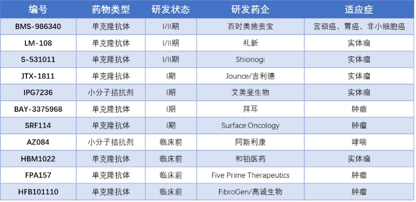 Science Advances｜徐菲课题组揭示肿瘤免疫明星靶点CCR8的配体识别和激活机制